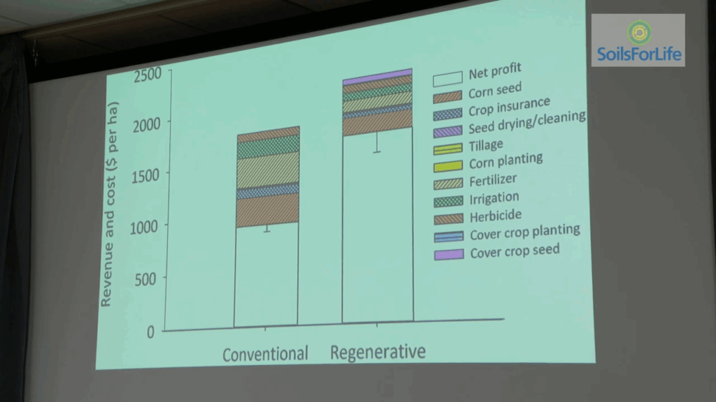 Nicole Masters - The Agroecologist - Soils For Life